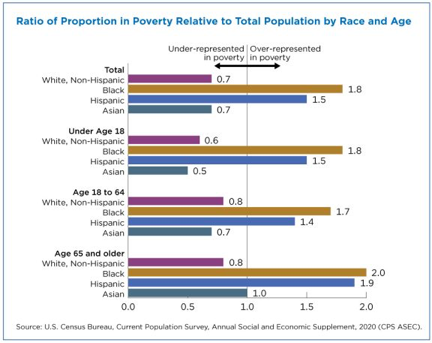 poverty-graph-population-age – The Vibe With Ky